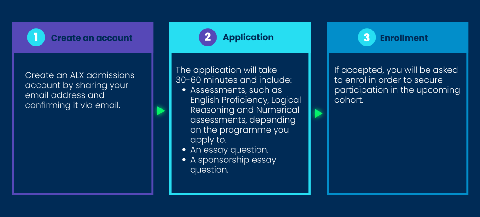 Selection Process - ALX Africa
