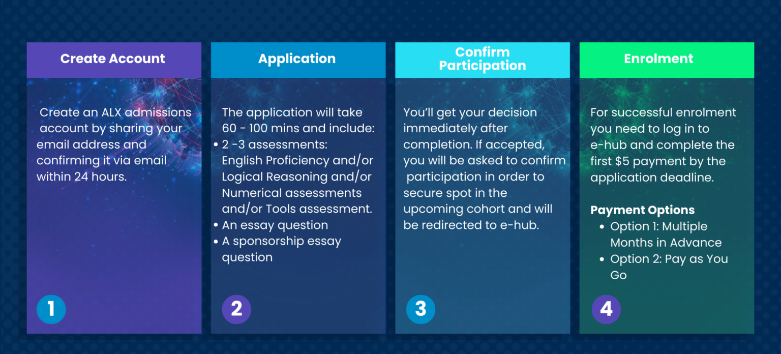 Selection Process - ALX Africa